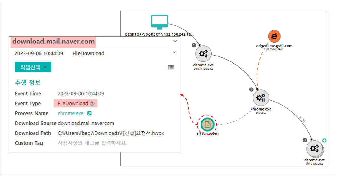 Genian EDR을 활용한 랜섬웨어 대응 전략